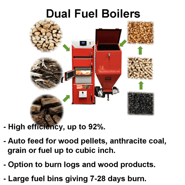 wood log turf coal boilers, space heaters, buffer tanks, unit heaters ...